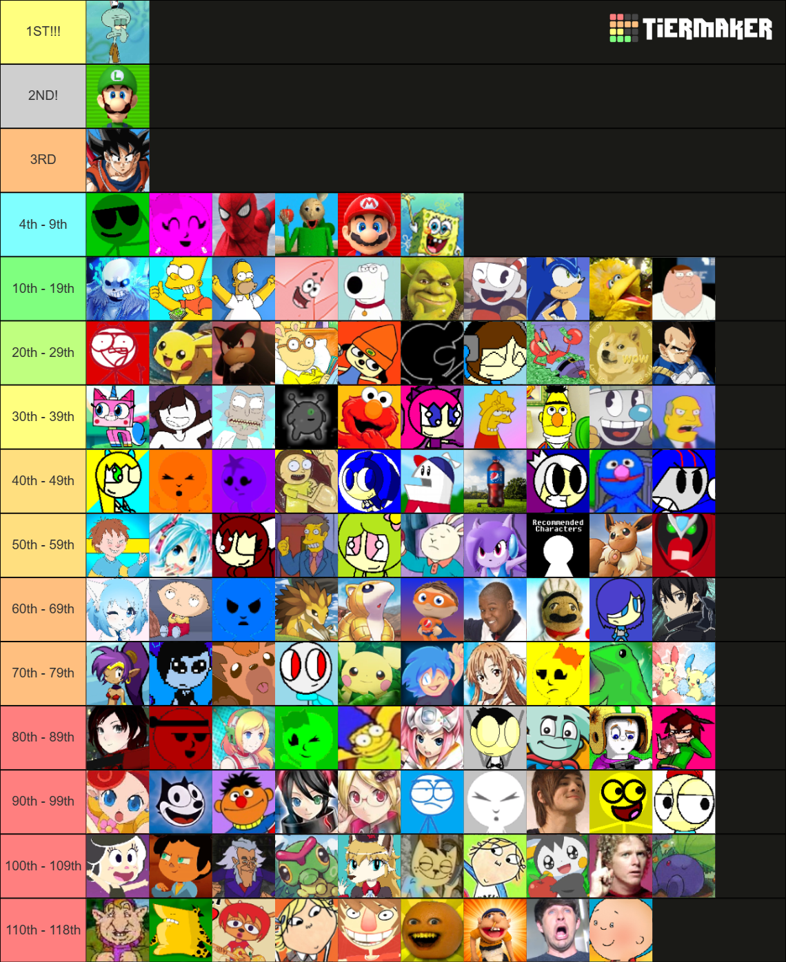 Character Elimination Ultimate (V2) Tier List (Community Rankings ...