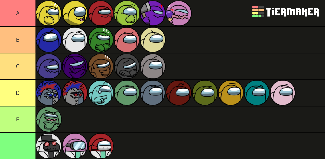 Among Us Animation (Rodamrix) Tier List (Community Rankings) - TierMaker