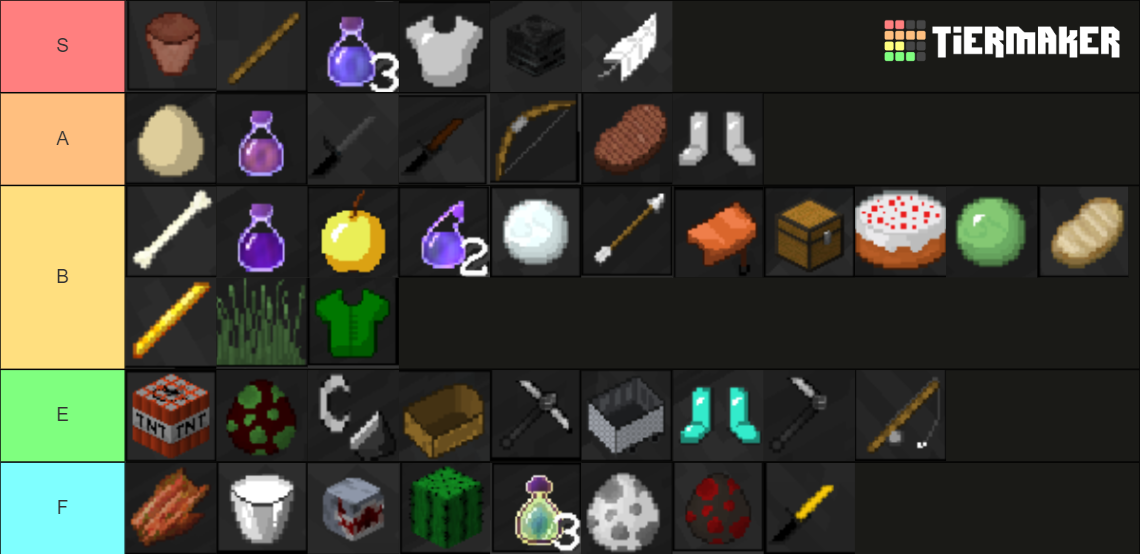 Blitz Survival Games Kits Tier List (Community Rankings) - TierMaker