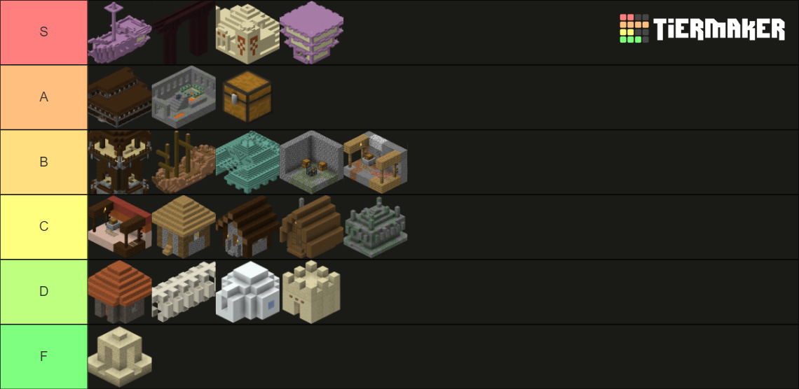 Minecraft generated structures Tier List (Community Rankings) - TierMaker