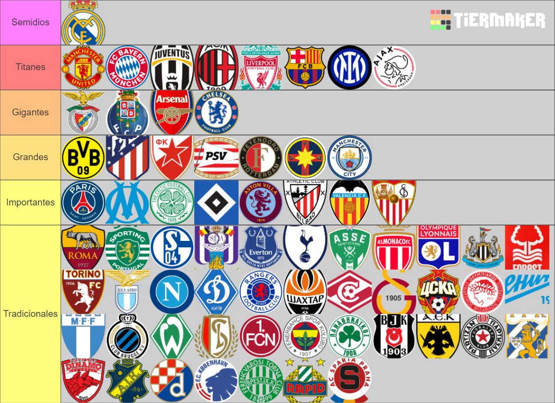 Clubes del Fútbol Europeo Tier List (Community Rankings) - TierMaker