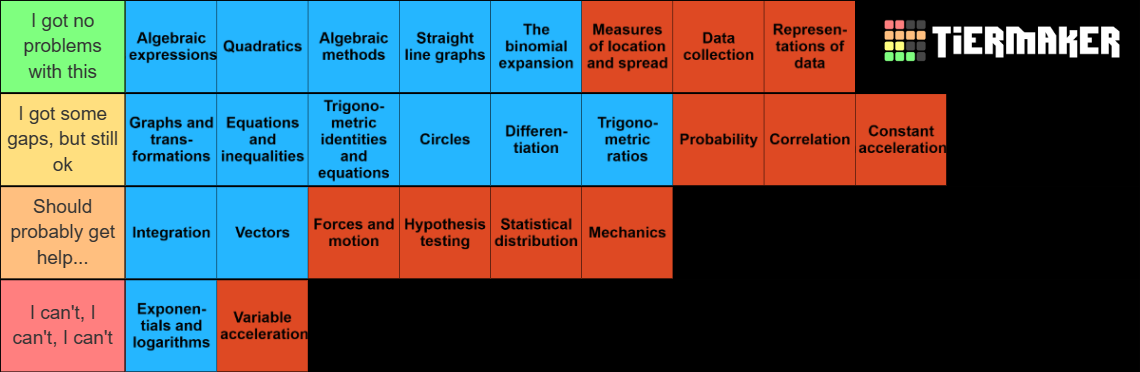 AS maths ranking Tier List (Community Rankings) - TierMaker