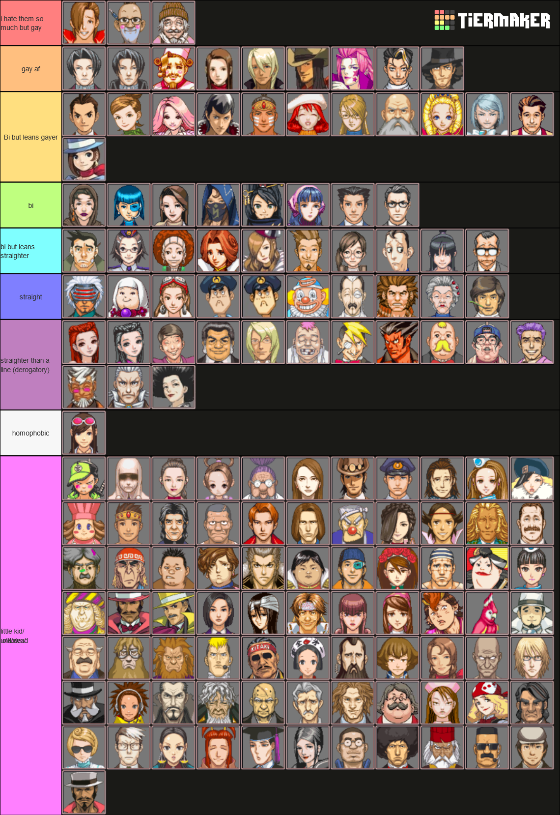Ace Attorney Characters DS (aa1-4, aai1-2) Tier List (Community ...