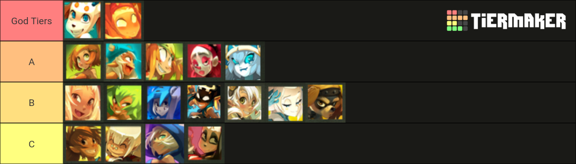 Tiers liste classe dofus (pvp 3v3 solo) Tier List (Community Rankings ...