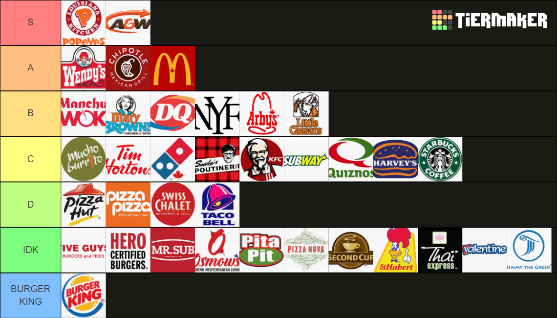 Fast Food Chains (Canada) Tier List (Community Rankings) - TierMaker