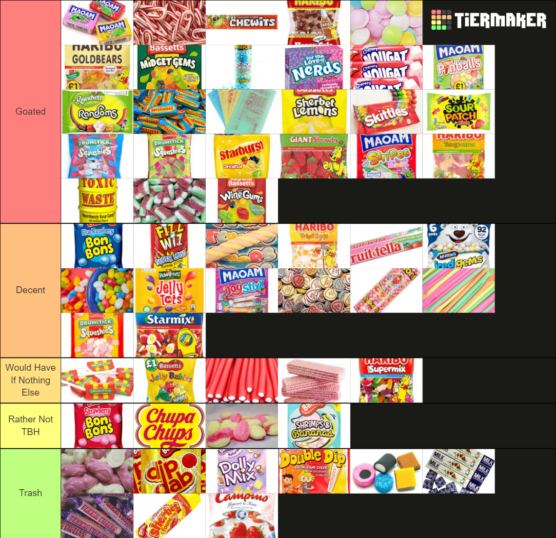 Actual UK Sweets Tier List (Community Rankings) - TierMaker