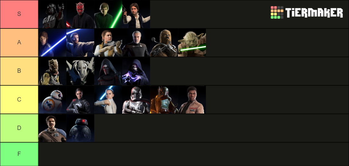 Battlefront 2 Character (Feb 2021) Tier List (Community Rankings ...