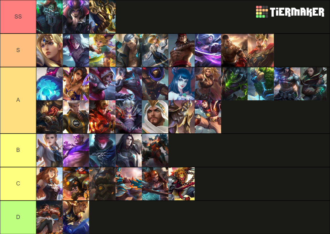MLBB EXP SEP 2023 Tier List (Community Rankings) - TierMaker