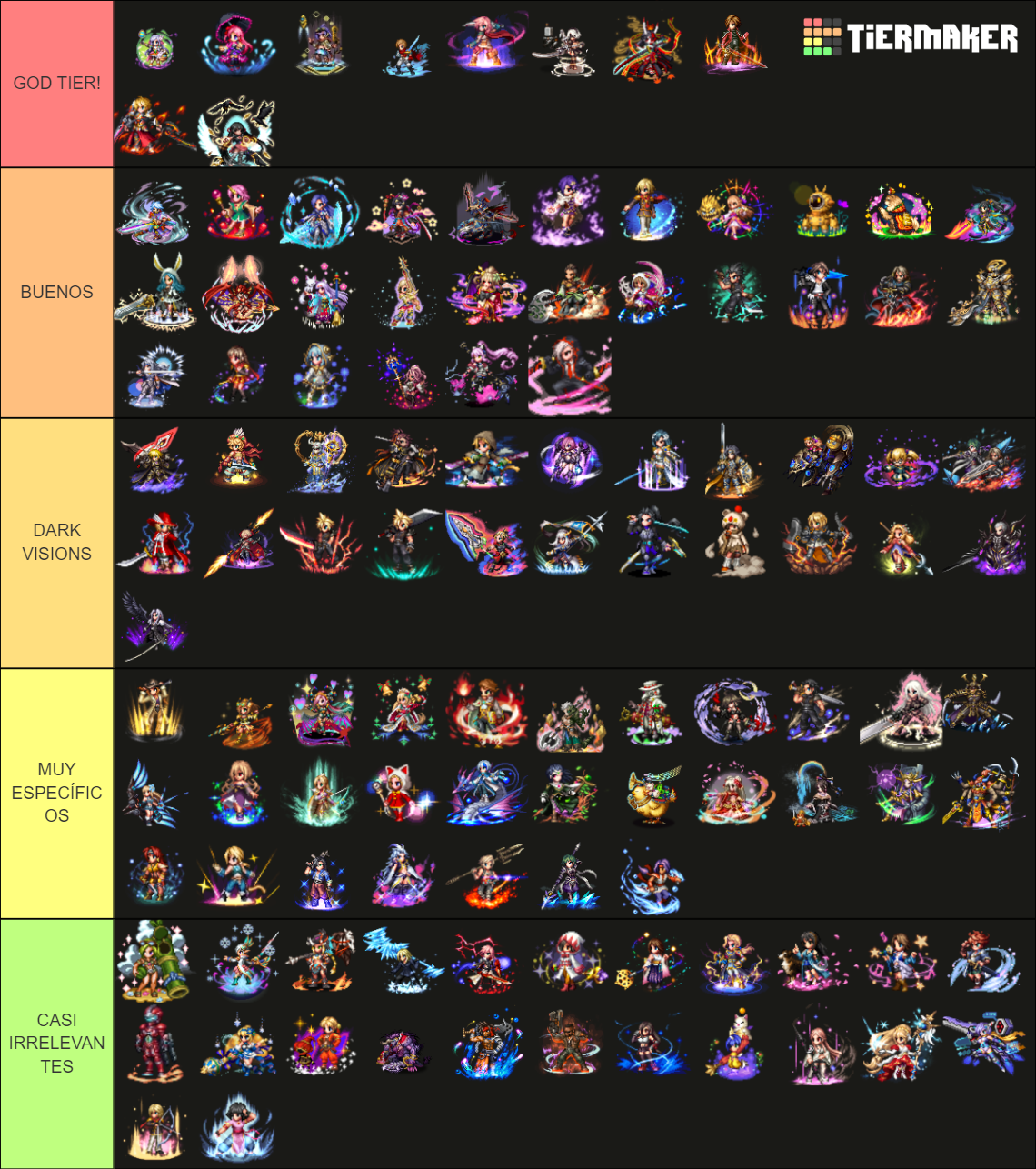 Ffbe Mejores Unidades Septiembre 2023 Tier List Community Rankings