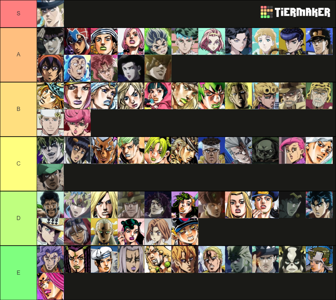 JoJo Character (Part 1 - 8) Tier List (Community Rankings) - TierMaker