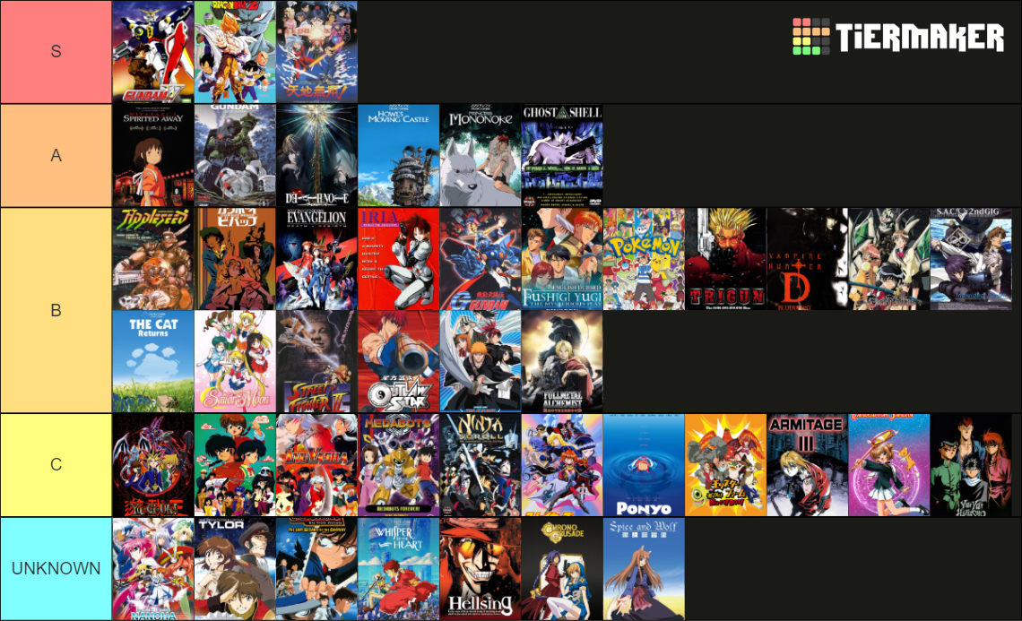 Top Anime from the 90's and Early 2000's Tier List (Community Rankings ...