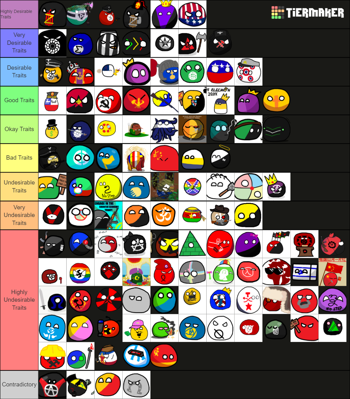 Political Compass Ball Tier List (Community Rankings) - TierMaker