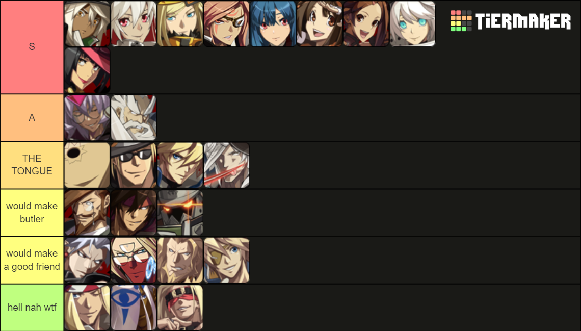 Guilty Gear Xrd Rev 2 Tier List (Community Rankings) - TierMaker