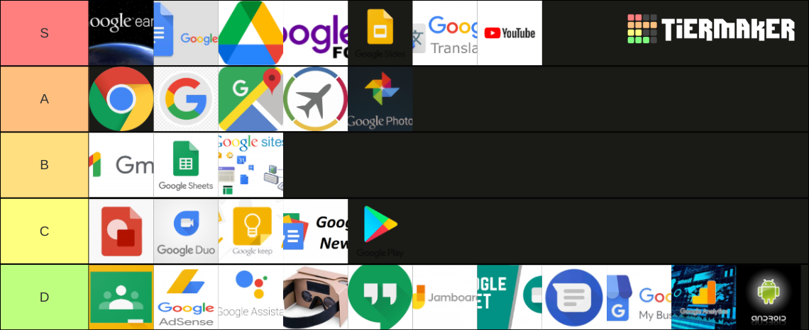 Google products and apps Tier List (Community Rankings) - TierMaker