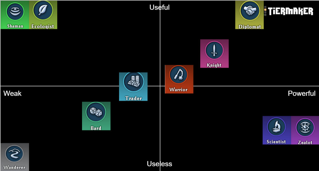 Spore Archtype Tiers Tier List (Community Rankings) - TierMaker