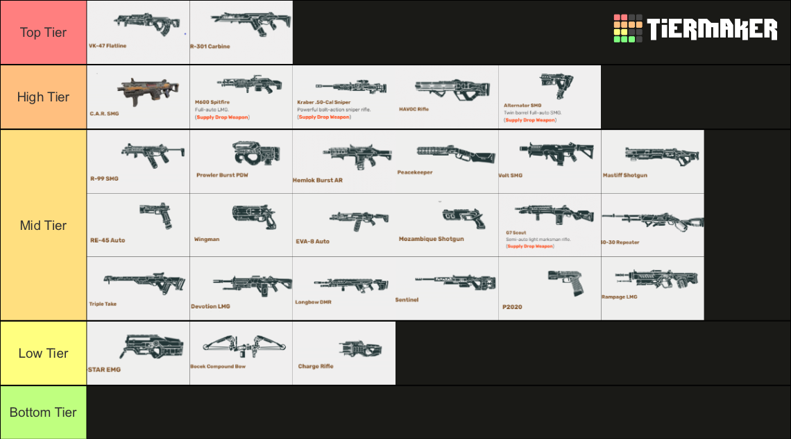 Apex Legends Weapon Season 11 Tier List (Community Rankings) - TierMaker
