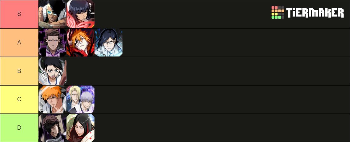 Bleach Brave Souls : Technique Tier List (Community Rankings) - TierMaker