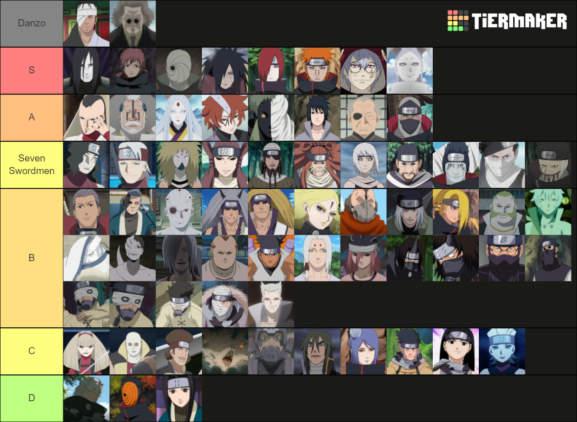 Naruto and Boruto villains Tier List (Community Rankings) - TierMaker