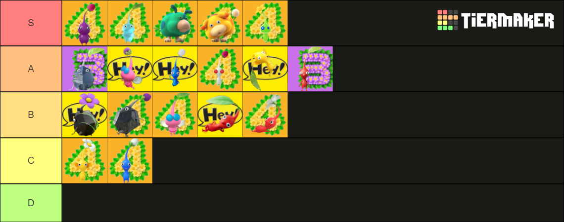 Complete Pikmin Type Tierlist (1-4 + Hey! Pikmin) Tier List (Community ...