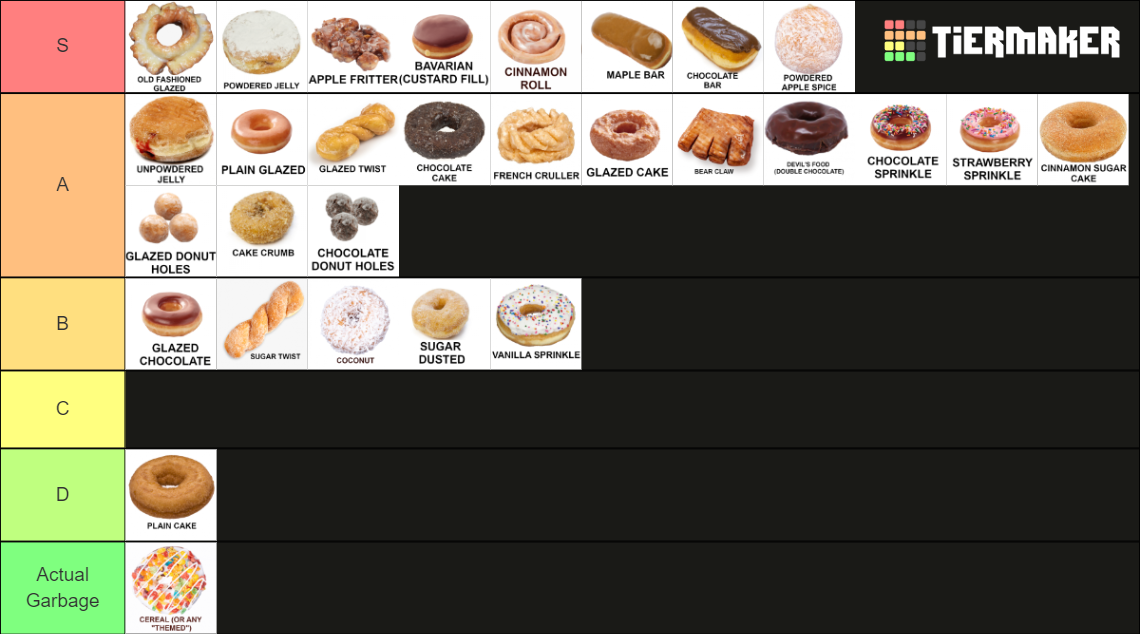 Complete Doughnut Tier List (Community Rankings) - TierMaker