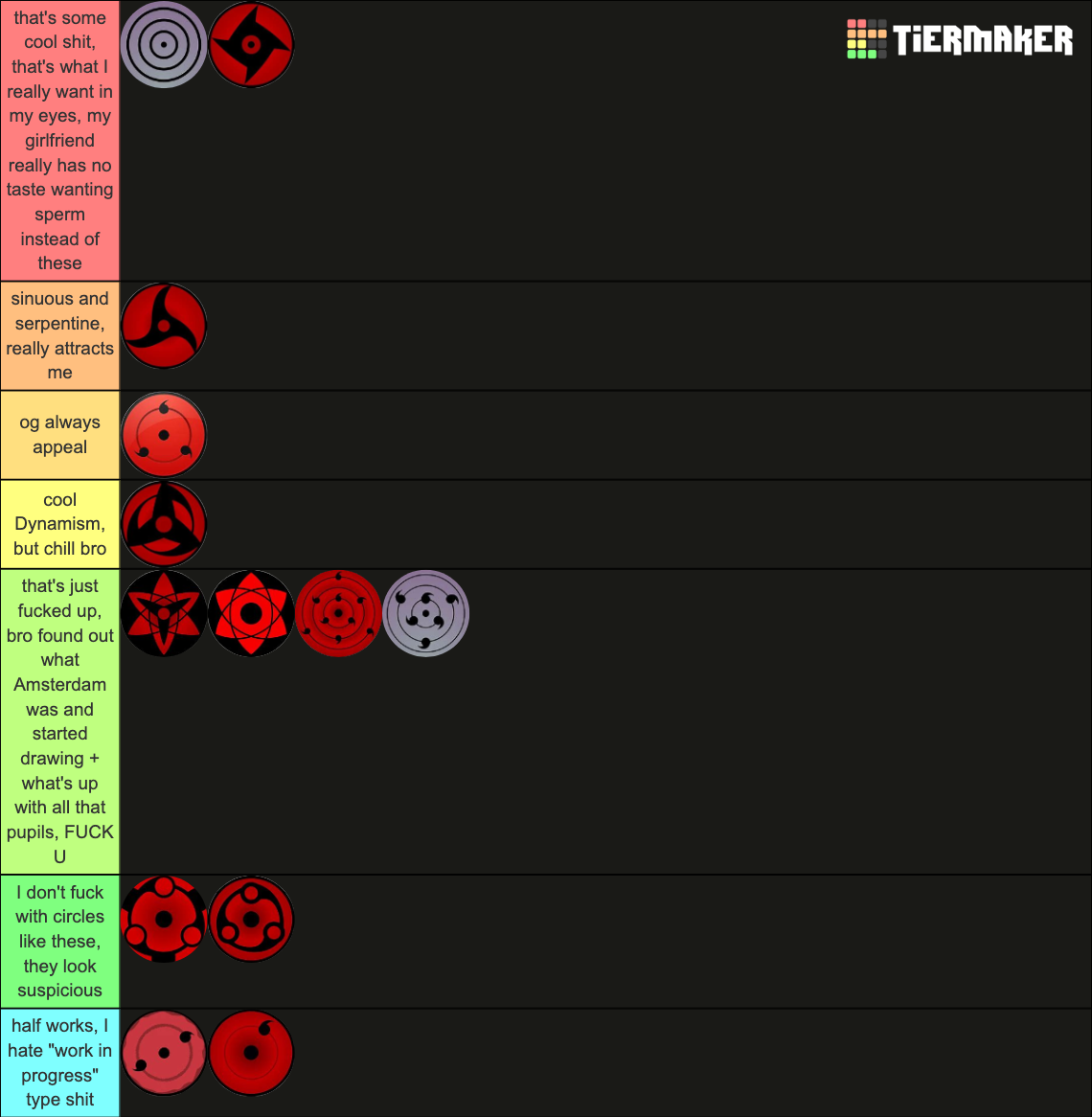 Sharingan Tier List (Community Rankings) - TierMaker