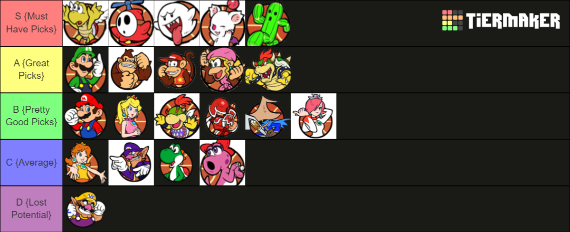 Mario Hoops 3 on 3 Characters Tier List (Community Rankings) - TierMaker