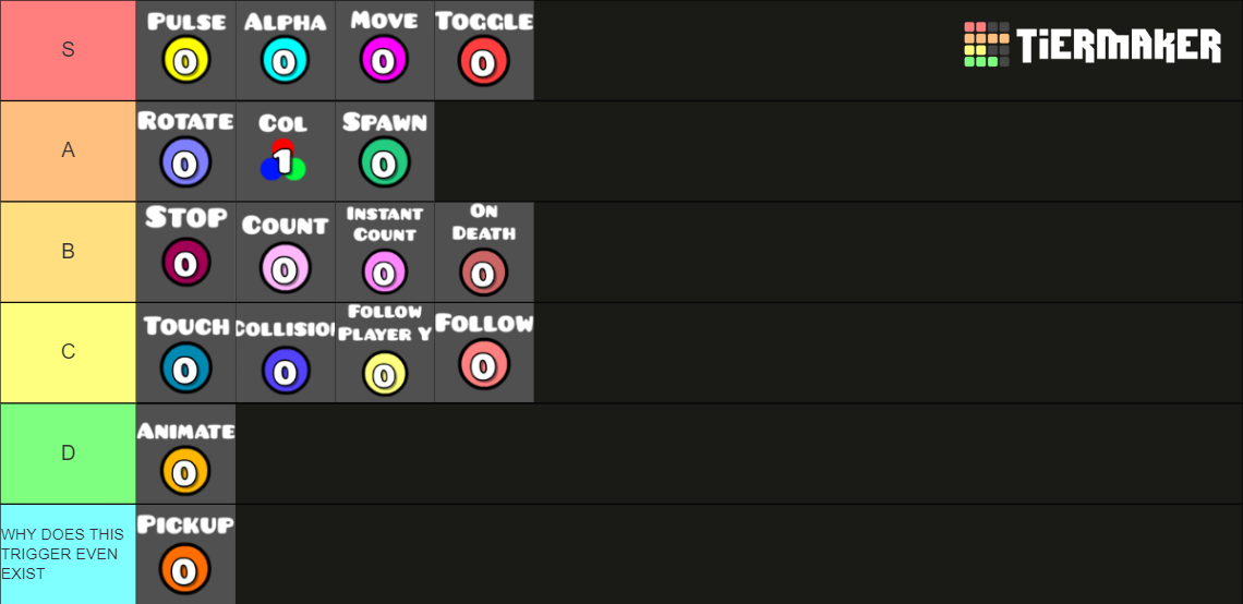 Geometry Dash Triggers Tier List (Community Rankings) - TierMaker
