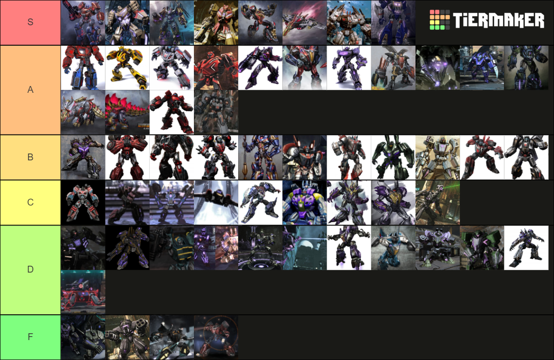 Transformers War for Cybertron/Fall of Cybertron Designs Tier List ...