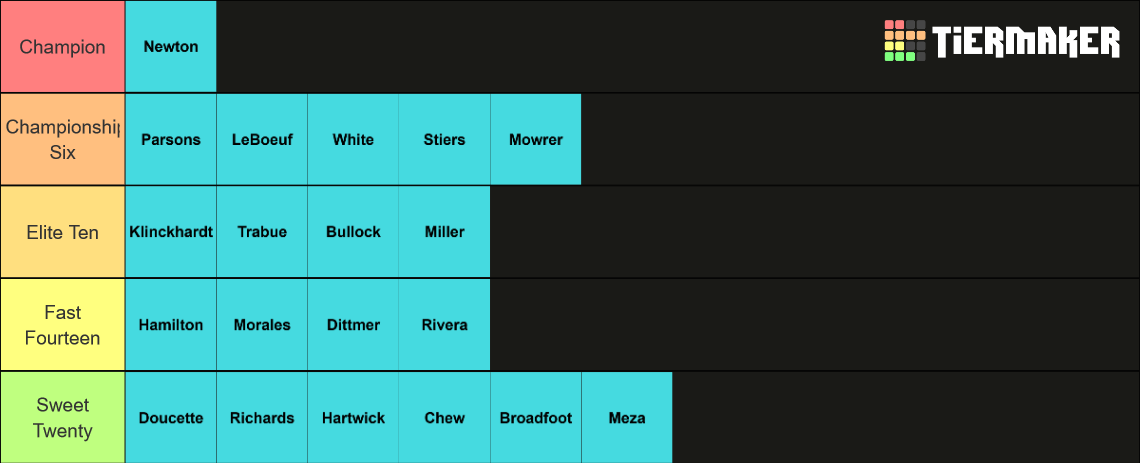 NASRA Playoff Bracket Tier List (Community Rankings) - TierMaker