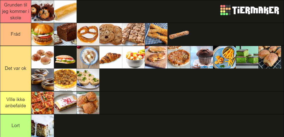 Kantine mad for the win Tier List (Community Rankings) - TierMaker