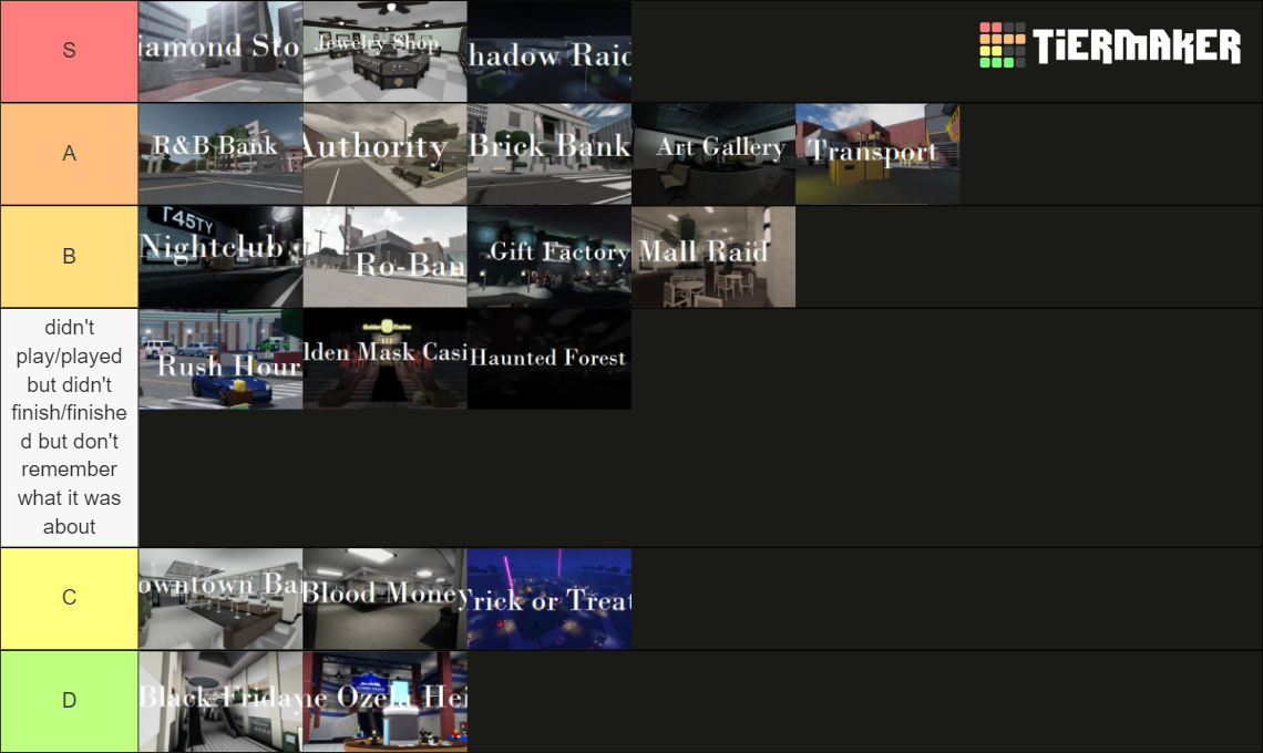 Notoriety Maps (RUSH HOUR UPDATE!) Tier List (Community Rankings ...