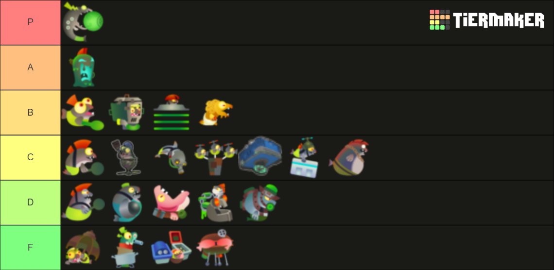 Splatoon 3 salmonide ranking Tier List (Community Rankings) - TierMaker