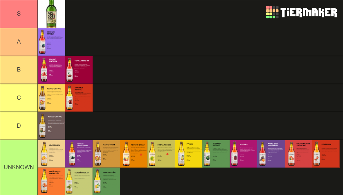 SIDER HOUSE Tier List (Community Rankings) - TierMaker