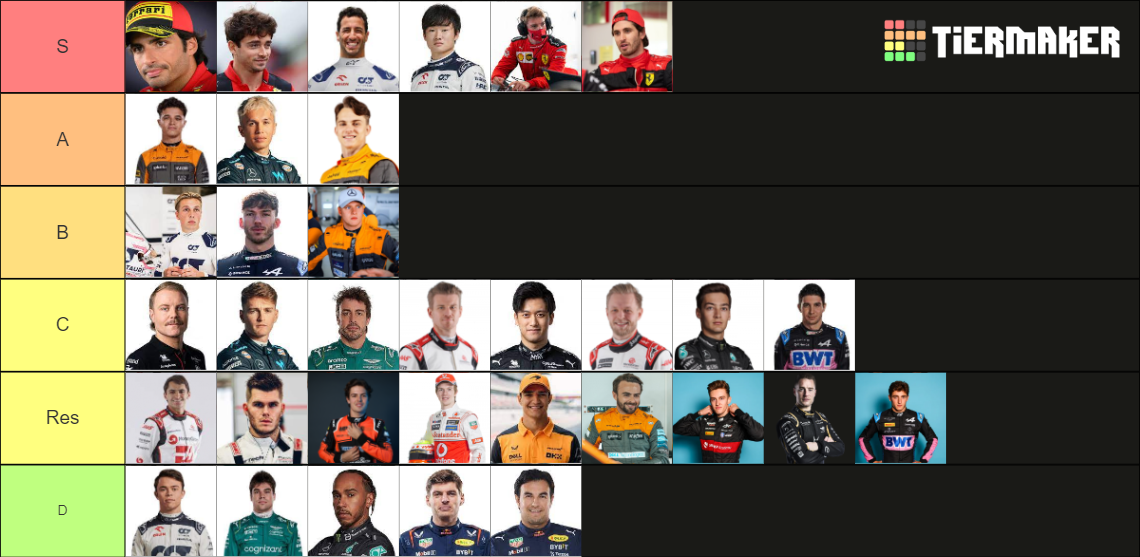 Formula 1 2023 (with reserve drivers) Tier List (Community Rankings ...