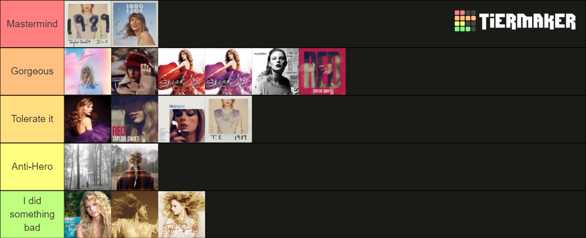 Taylor Swift Album Covers Tier List (Community Rankings) - TierMaker