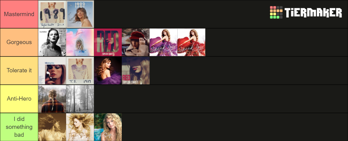 Taylor Swift Album Covers Tier List (Community Rankings) - TierMaker
