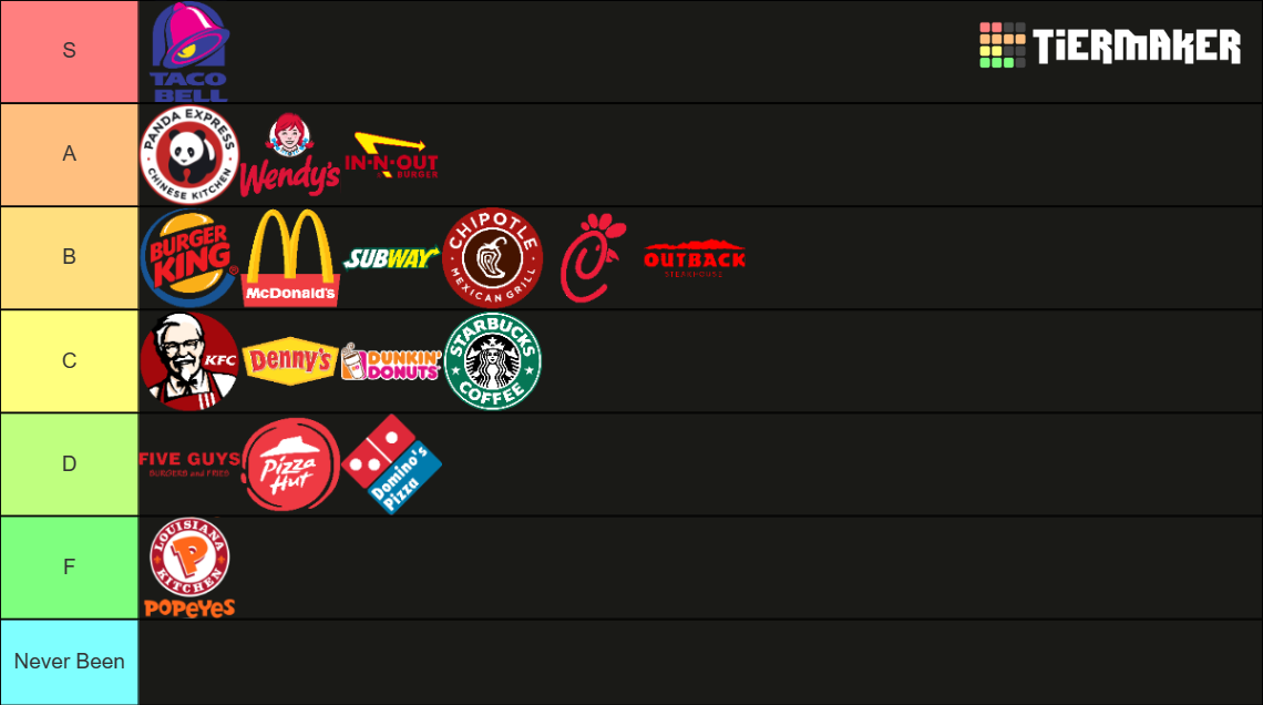 (70+) The Ultimate Fast Food Restaurant Tier List (Community Rankings ...