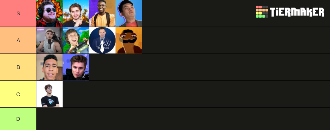YouTube Shorts Essential Creators Tier List (Community Rankings ...