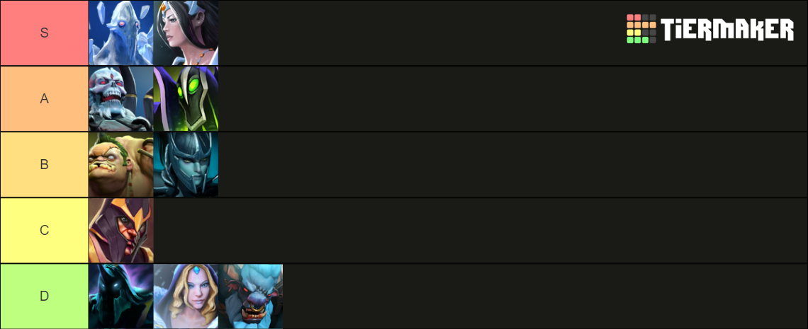Dota 2 Heroes Tier List (Community Rankings) - TierMaker