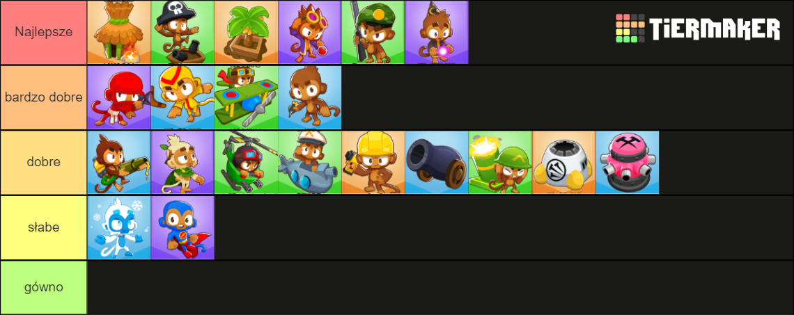 Bloon TD6 Units Tier List (Community Rankings) - TierMaker