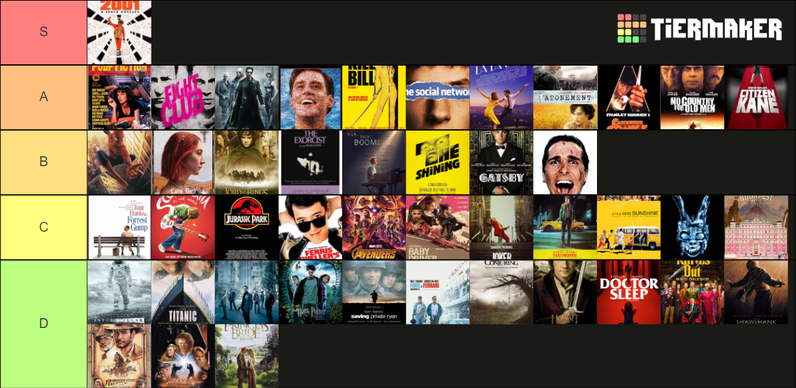 Peak Cinema Tier List (Community Rankings) - TierMaker