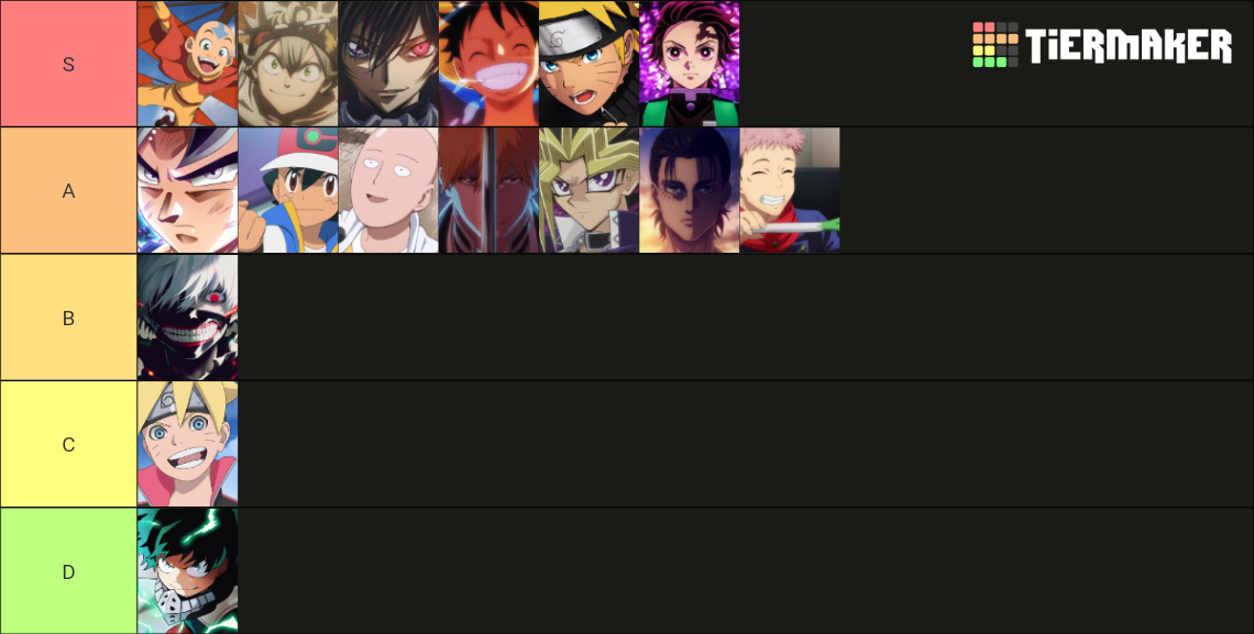 50 Main Character Tier List (Community Rankings) - TierMaker