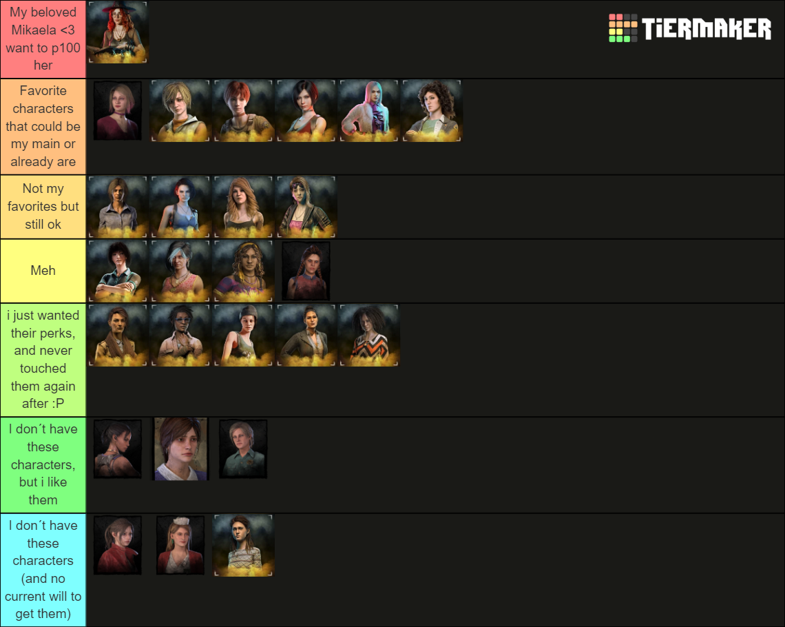 My personal favorite female characters in Dead By Daylight Tier List (Community Rankings ...