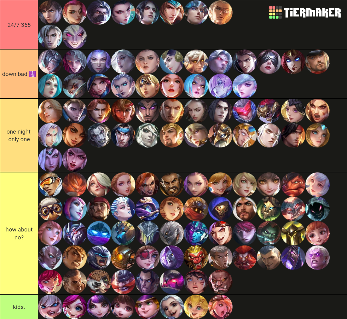 MLBB August 2023 Tier List (Community Rankings) - TierMaker