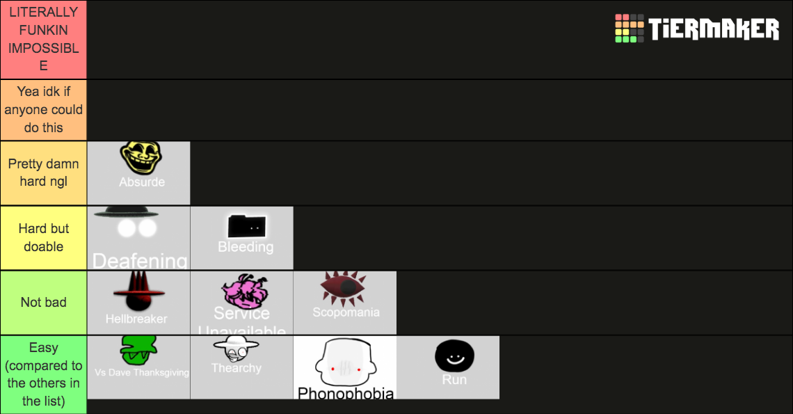 impossible fnf mods Tier List (Community Rankings) - TierMaker