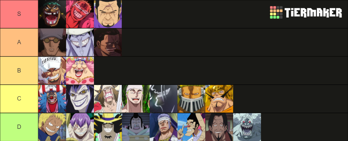 Best Antagonist/Villain in One Piece Tier List (Community Rankings ...