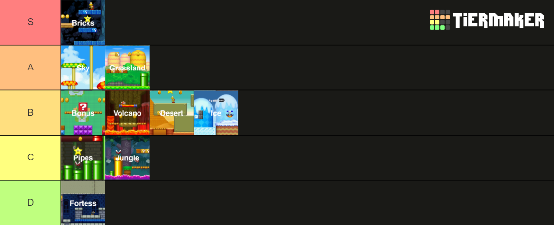 Mario Vs. Luigi Stages Tier List (Community Rankings) - TierMaker