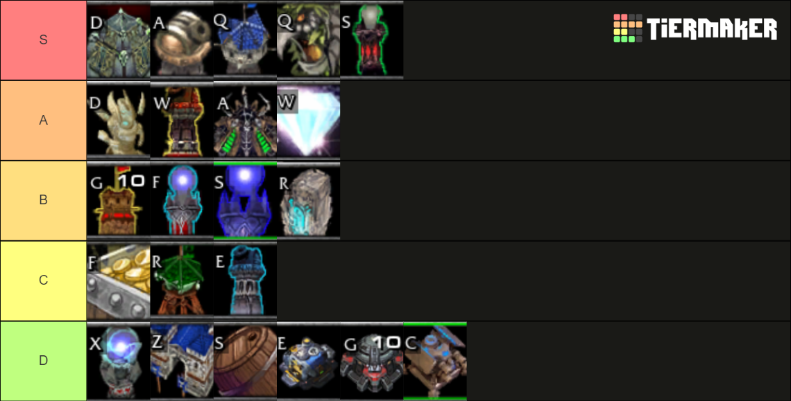 Cute Defense Towers&Walls [PVP] Tier List (Community Rankings) - TierMaker