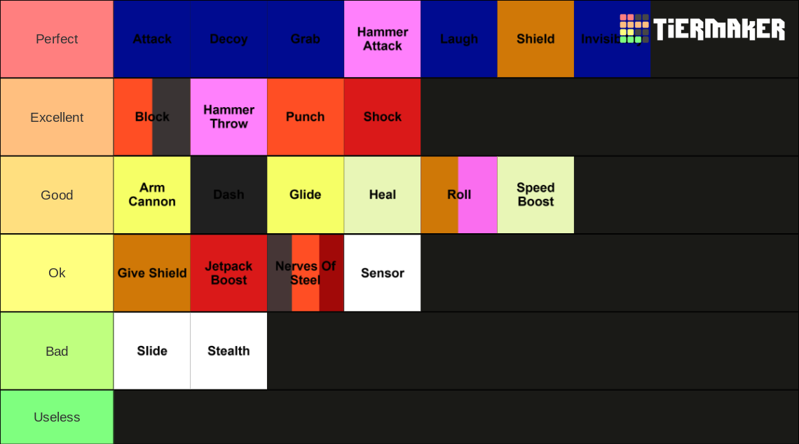 Sonic.exe The Disaster Character Abilities Tier List (Community ...