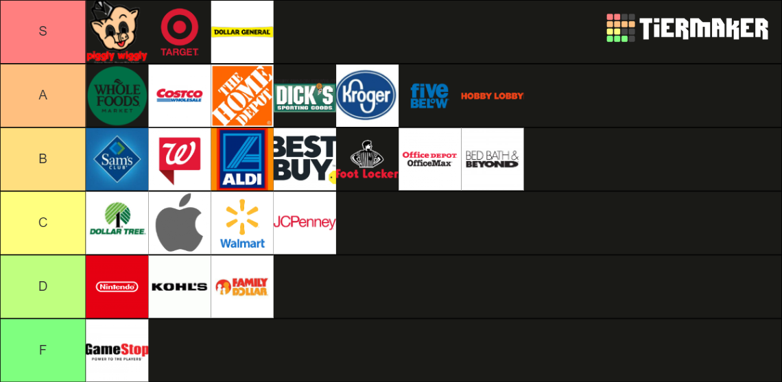 Stores Tier List (Community Rankings) - TierMaker